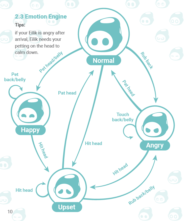 Is there a setting to prevent Elik from being angry?